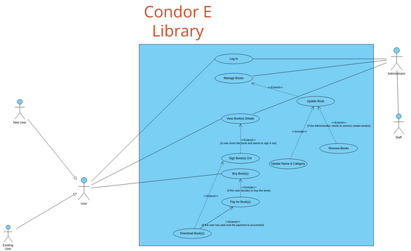 Library Management System | Visual Paradigm User-Contributed Diagrams ...
